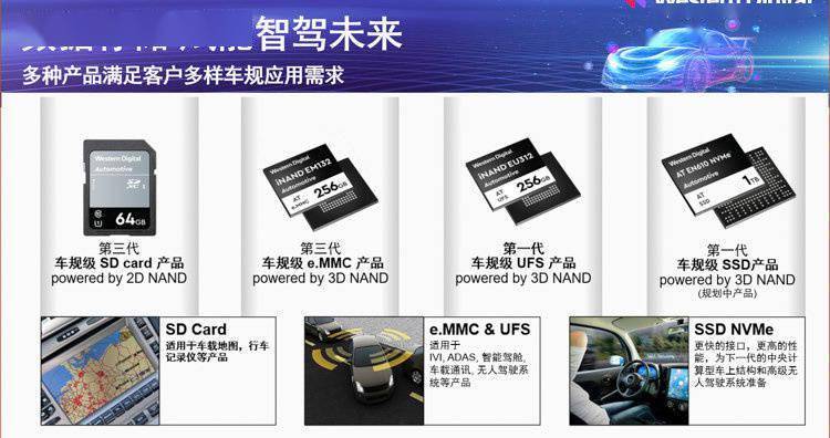西部数据推出车规级存储 iNAND EU321/EM132，最高 96 层 3D NAND_搜狐汽车_搜狐网