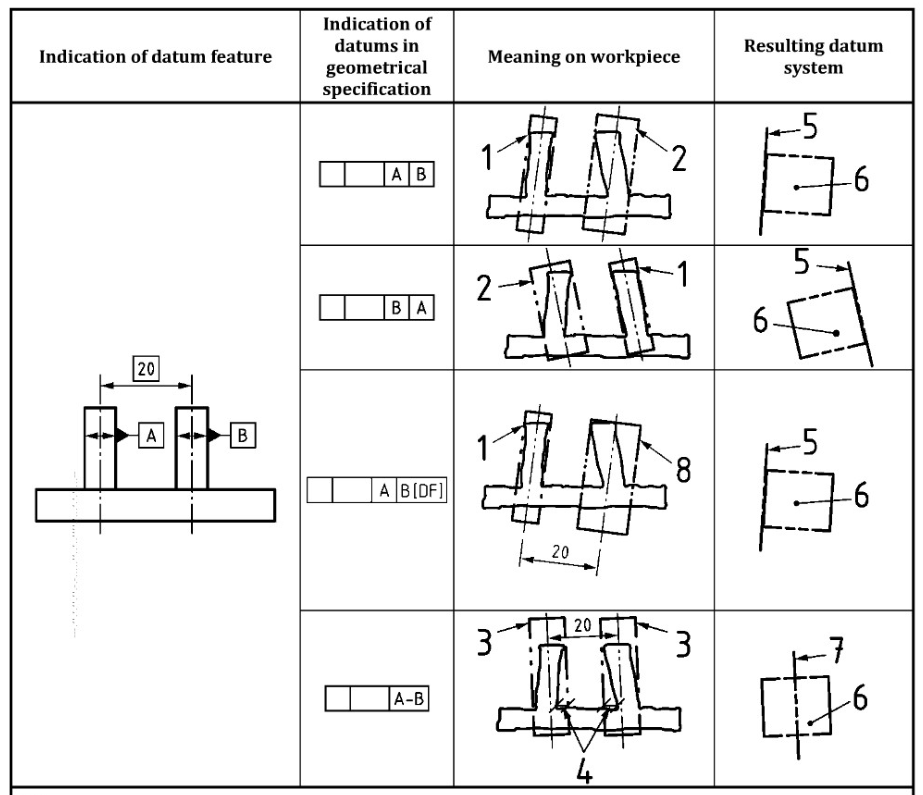 ASME Y14.5和ISO 5459对于一面两孔基准系的差异比较_标准_平面_理想