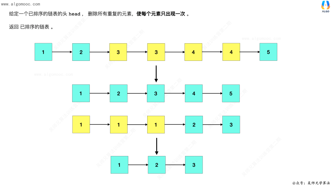Leetcode 83:删除排序链表中的重复元素cur节点访问