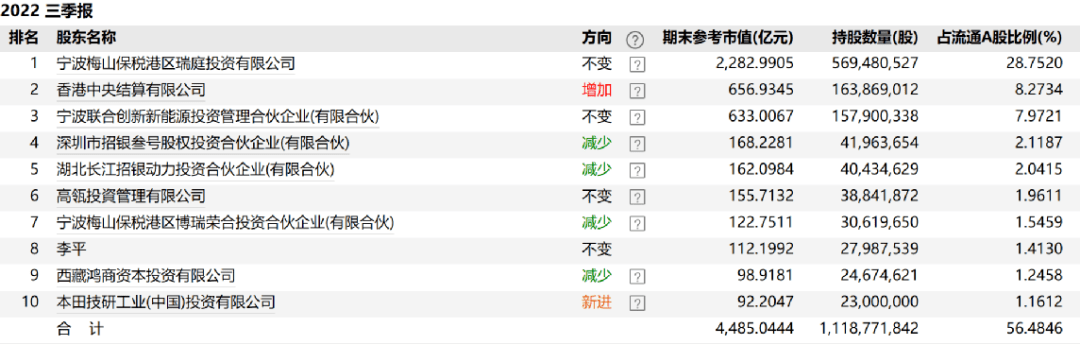 123GWh！宁王揽日系车企巨头大单_搜狐汽车_搜狐网