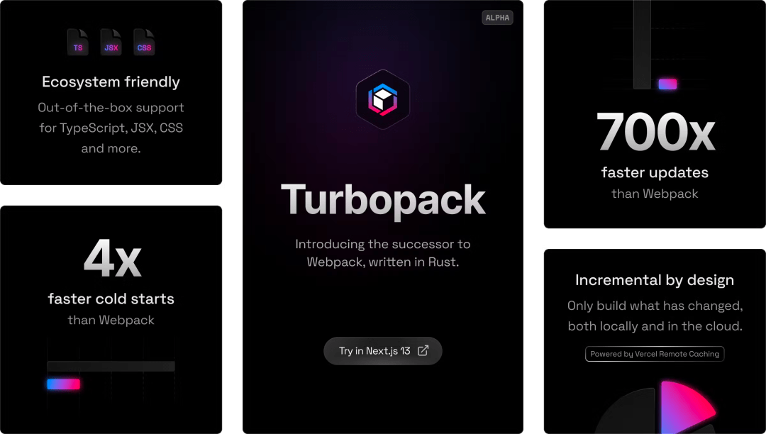 比Webpack快700倍的Turbopack，到底快在哪？_Dev_缓存_js