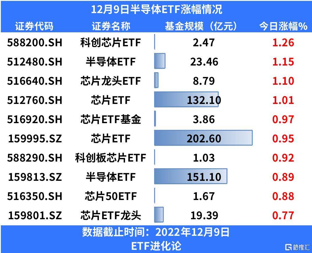 美国终止调查联想等公司并修改涉华芯片提案，半导体ETF上涨_中国_行业_库存