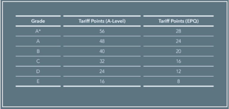 EPQ受欢迎但A*率却不高？如何才能产出一份高质量的EPQ？_过程_课题_成绩