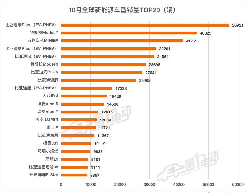 比亚迪扩张，长城收缩；本田签下123GWh电池_搜狐汽车_搜狐网