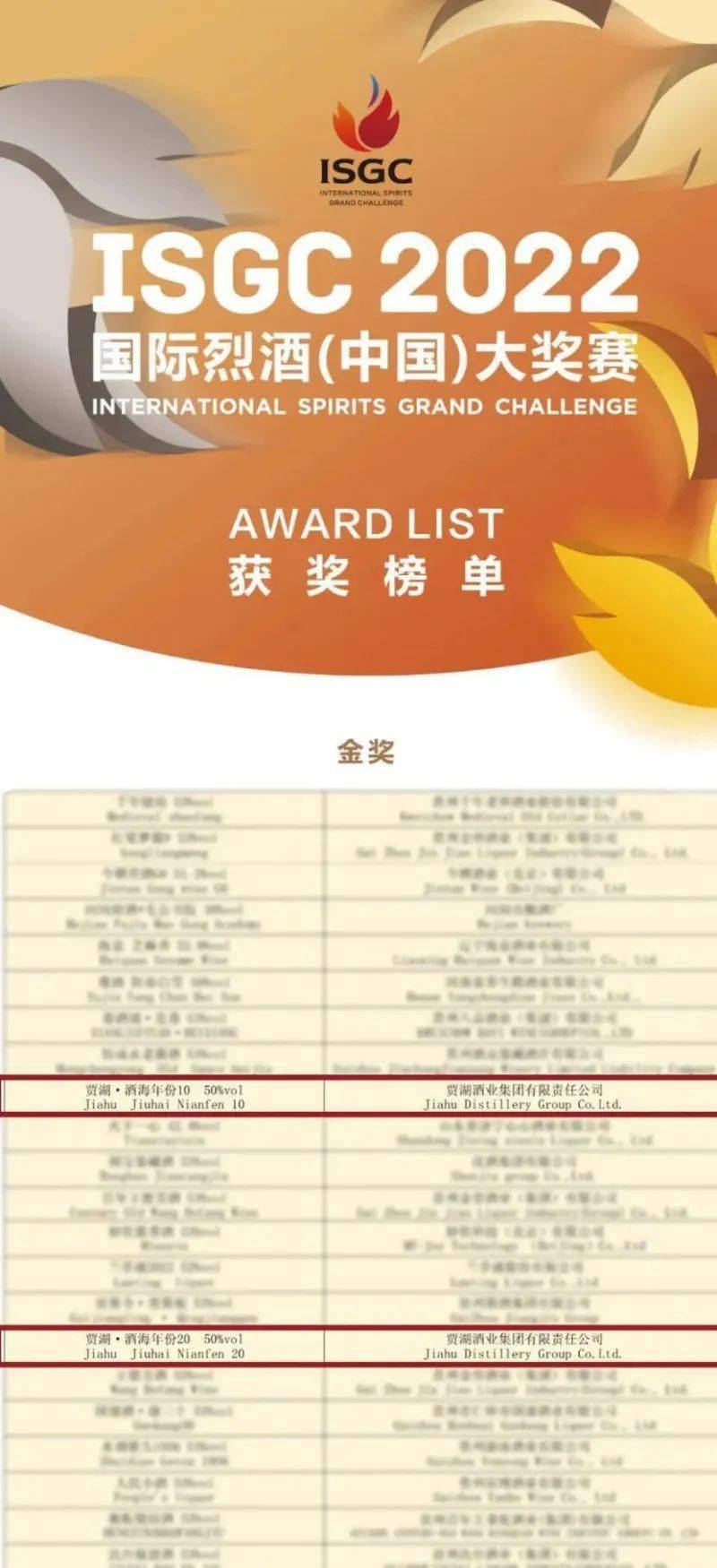 2022 ISGC国际烈酒（中国）大奖赛榜单揭晓，贾湖美酒荣获两枚金奖！_集团_年份_产品
