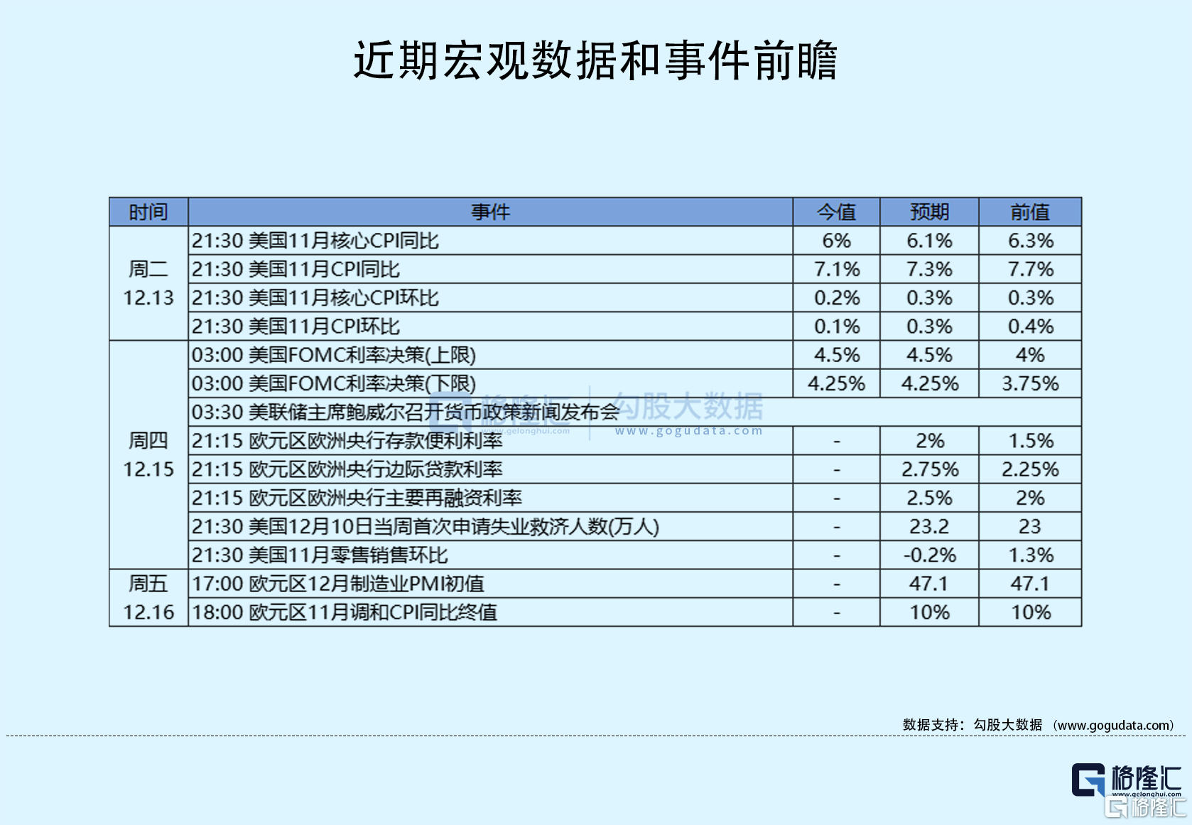 隔夜美股全复盘1215 靴子落地！美联储如期加息50bp，鲍威尔表示，确信通胀持续下降之前不考虑降息，美股止步两连涨，特斯拉再创两年新低，热门中概跑赢大盘利率行业美国 