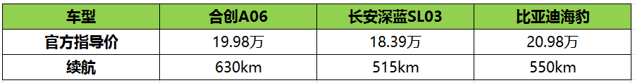 合创A06重磅上市，海豹和深蓝SL03慌了_搜狐汽车_搜狐网