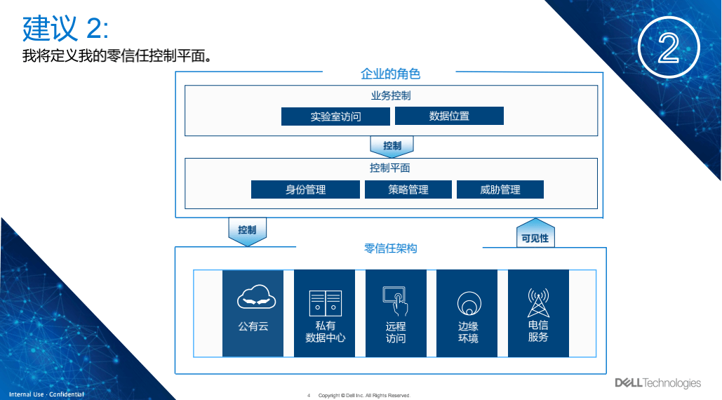 36氪专访｜戴尔CTO：企业数字化转型的四大关键点，未来量子计算一定会商品化_Roese