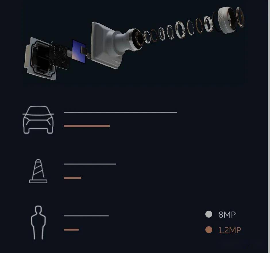 搭载NAD自动驾驶系统，看蔚来ET5有哪些“过人之处”？_搜狐汽车_搜狐网