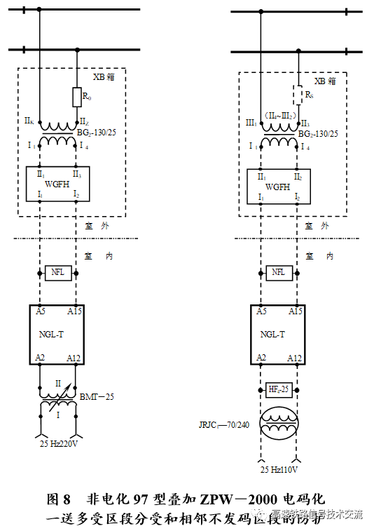 干货满满丨97型25Hz相敏轨道电路现场测试和调整_电压_参考_变压器