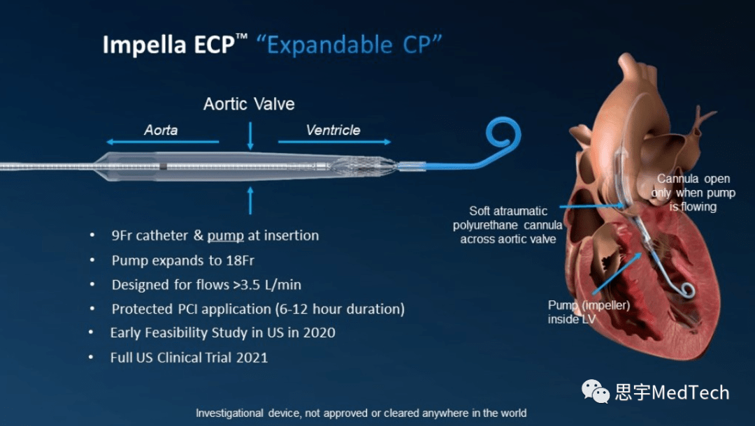 166亿美元！人工心脏巨头加入强生_Abiomed_Impella_患者