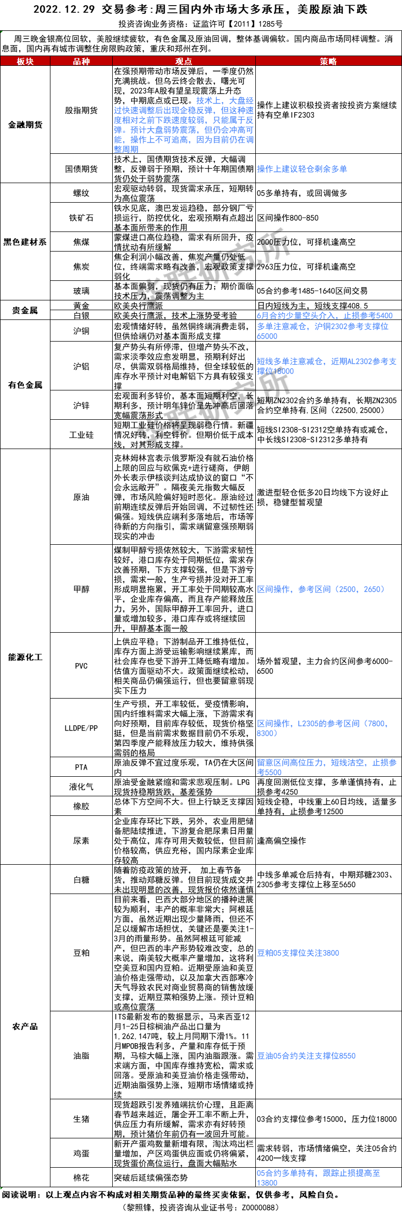 【交易参考】1229:周三国内外市场大多承压,美股原油下跌报告投资期货