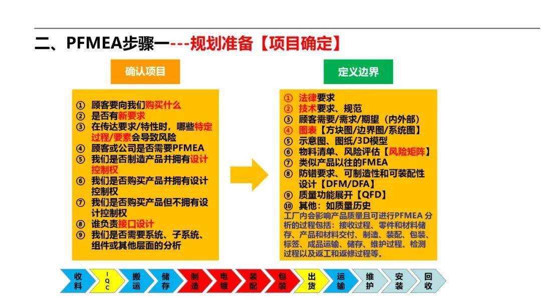 【领取】好详尽的PFMEA培训教程，好看，实用！_搜狐汽车_搜狐网