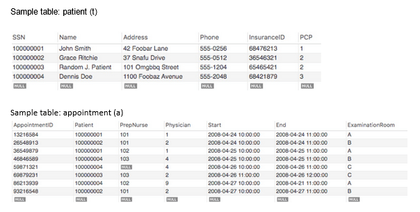每日一练 | Data Scientist & Business Analyst & Leetcode 面试题 1553_since_Jan_the