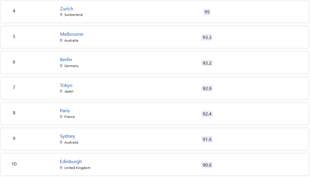 QS 2023适合留学的城市排行榜，德国第二！_生活_慕尼黑_排名