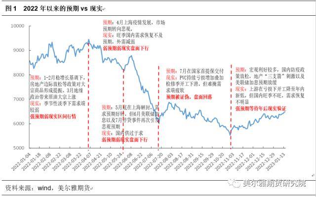 热点解读PVC：节后关注预期向现实的转换_需求_地产_政策