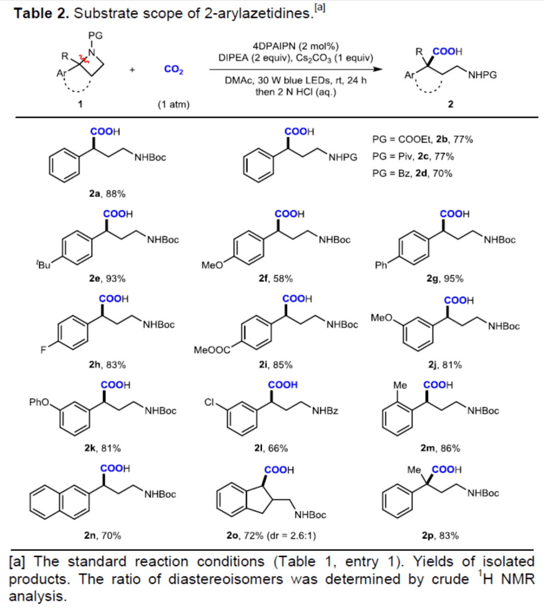 Angew：四川大学余达刚与叶剑衡课题组可见光催化CO2参与的环胺化合物C-N键羧基化反应合成多种氨基酸_Chem_产物