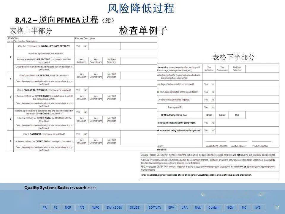 【领取】逆向PFMEA怎么做，流程和方法来了！_搜狐汽车_搜狐网