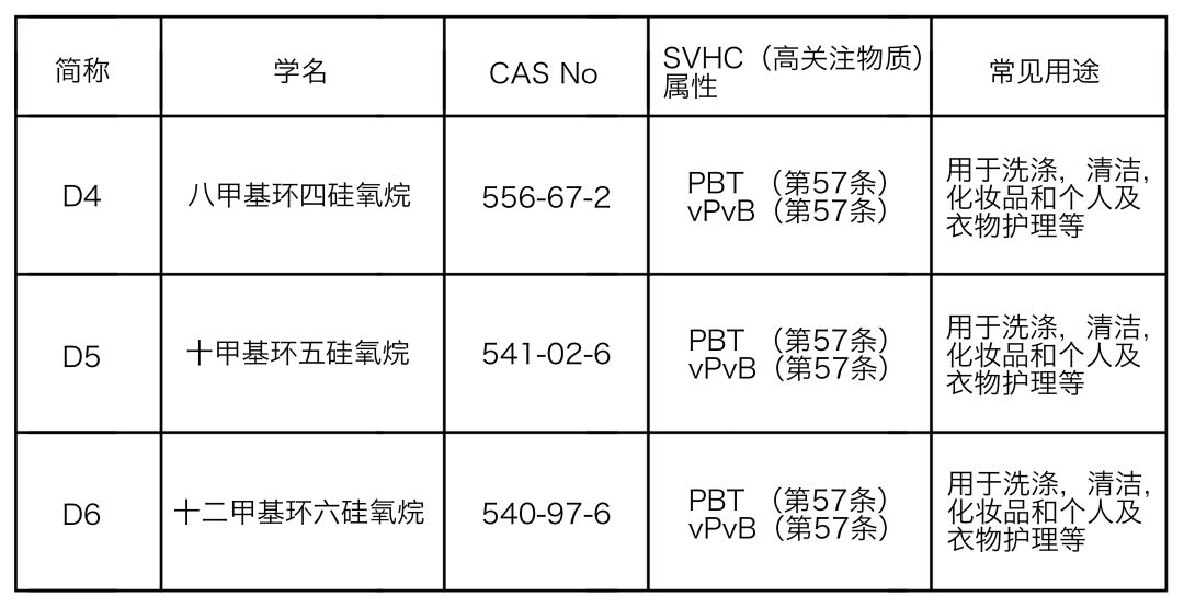 什么是D4、D5、D6？_物质_织物_法规