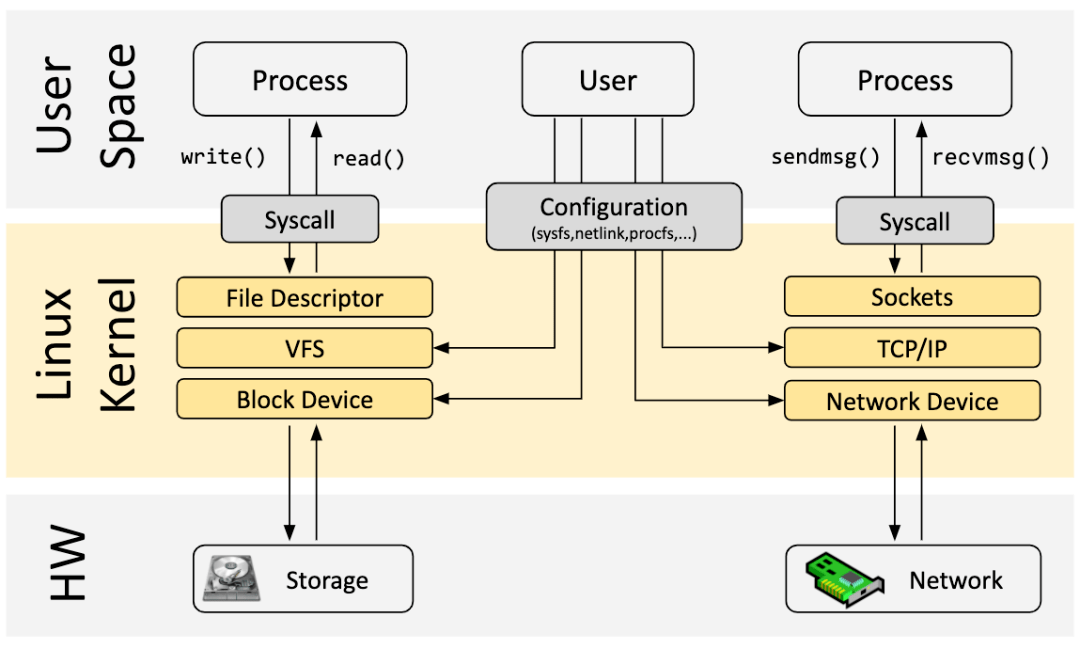 Wasm-bpf: 架起 Webassembly 和 eBPF 内核可编程的桥梁_运行_应用_系统