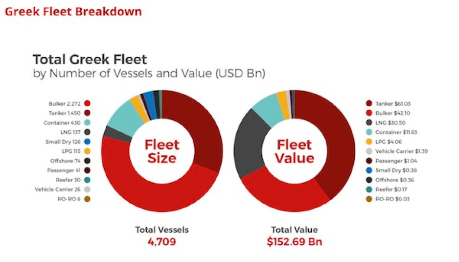 从VesselsValue数据看希腊船队_价值_中国_船舶