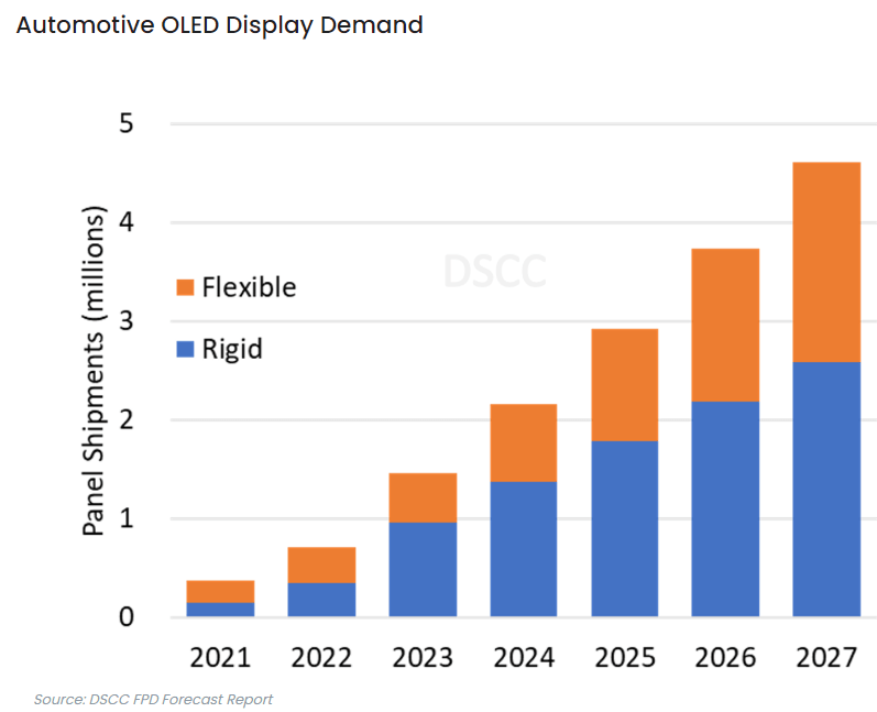 汽车面板2023年总出货量（LCD+OLED）预计将超2亿块_搜狐汽车_搜狐网