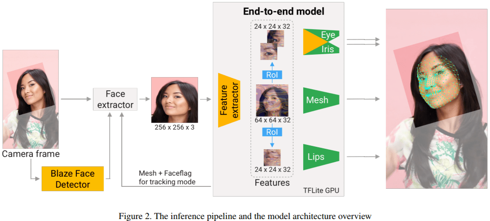 OpenCV+MediaPipe五分钟搞定人脸3D点云提取_images_cv_cap