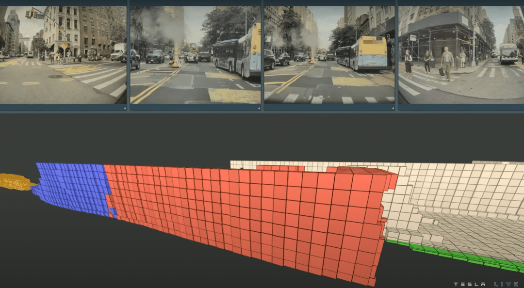 特斯拉自动驾驶算法和模型解读_Network_特征_位置