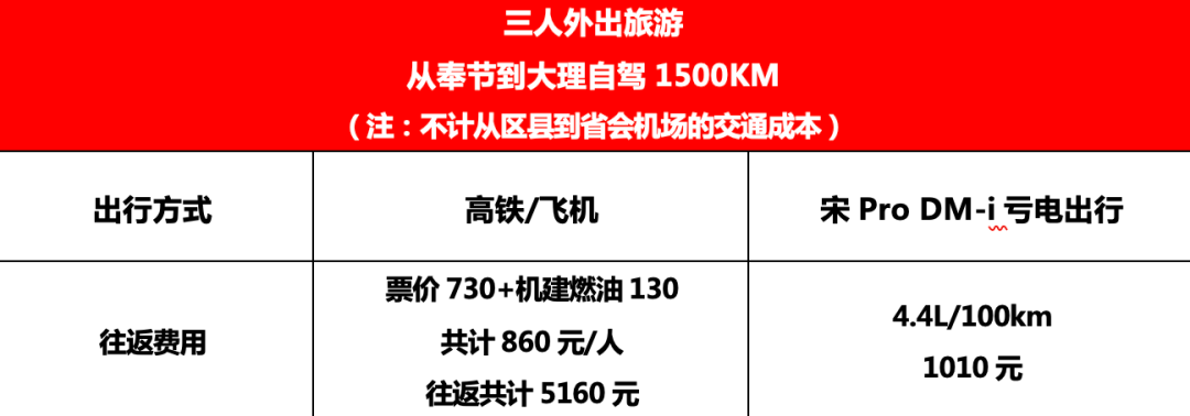 无痛省钱小妙招 精致Girl必看这款宋Pro DM-i_搜狐汽车_搜狐网