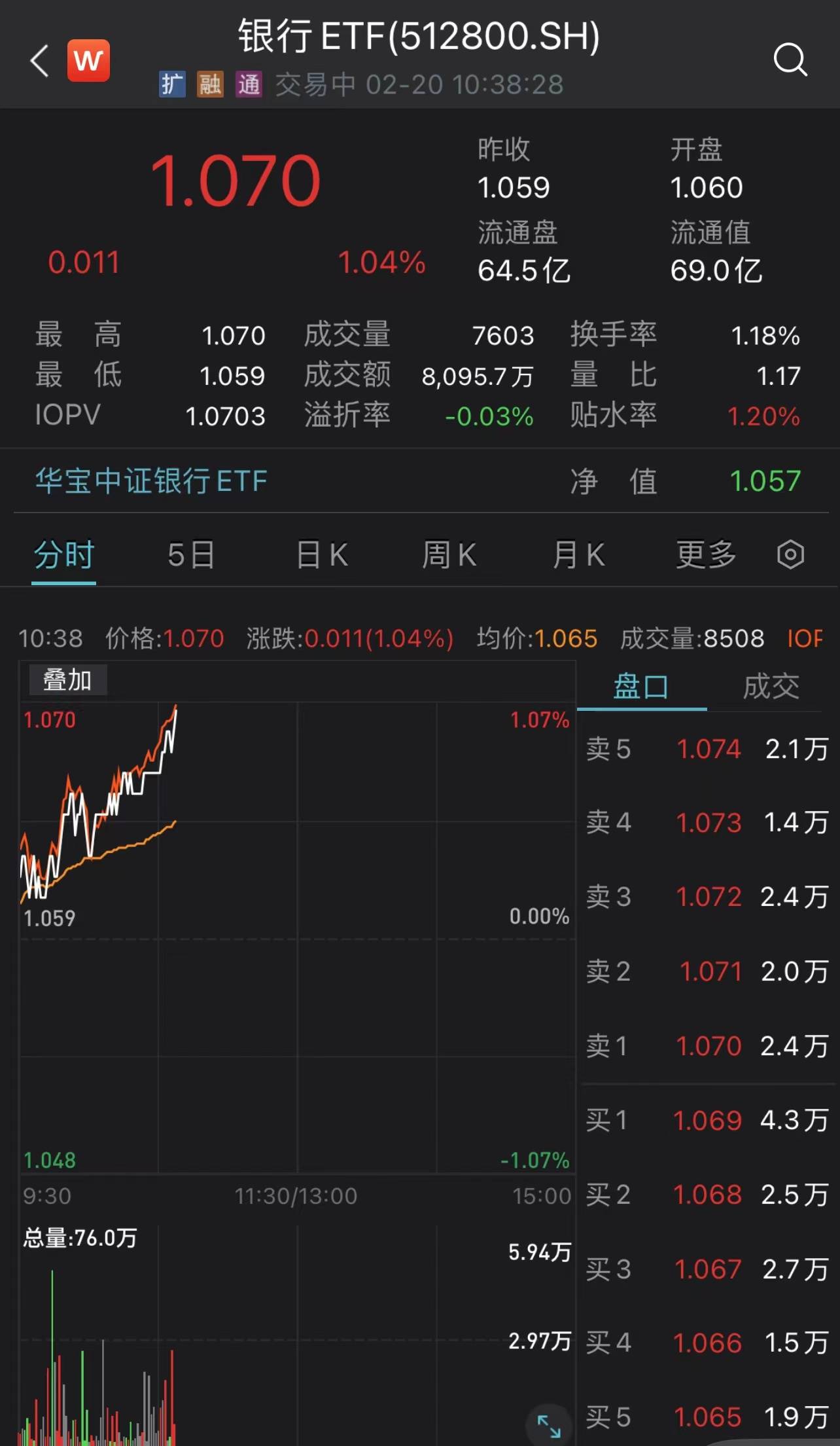 中国版“巴Ⅲ”来了！或进一步巩固优质银行比较优势，银行ETF（512800）早盘震荡上攻_风险_仓位_板块