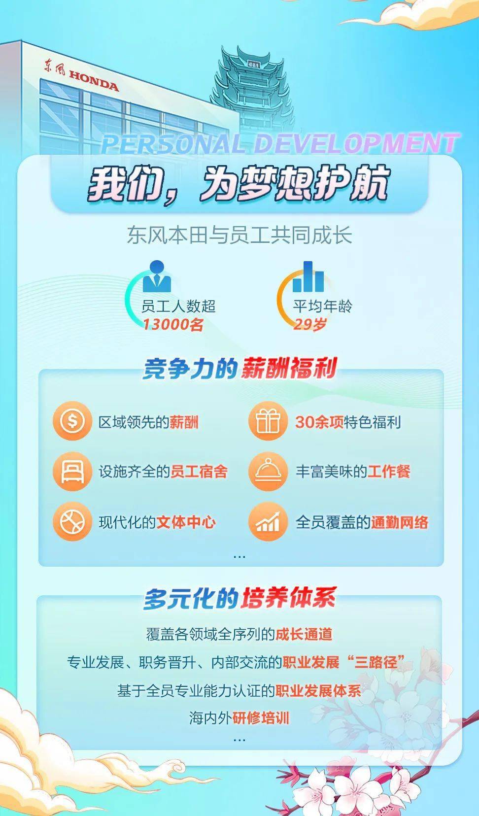 招聘信息 | 东风本田2023春季校园招聘全面启动!_搜狐汽车_搜狐网