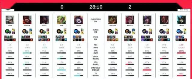 TheShy赢下iG上单传承之战。Showmaker自爆变菜原因。MSI门票开售。_比赛_Light_工作