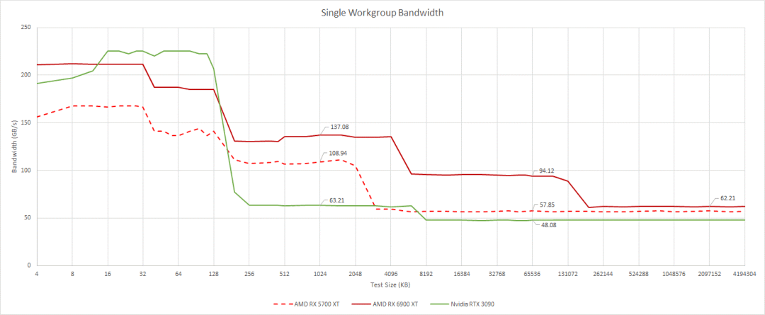 【半导体】深度解读AMD的GPU架构_指令_单元_光线