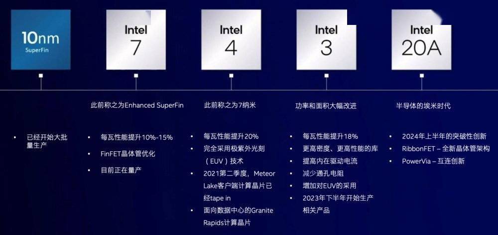 英特尔CEO反击3nm延迟传闻，Arrow Lake等项目都会在 2024 年亮相 - 数码前沿 数码之家
