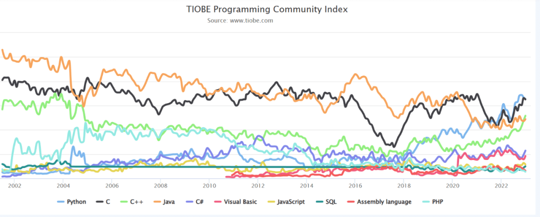 为什么我们不再发明编程语言了？_Java_Python_系统
