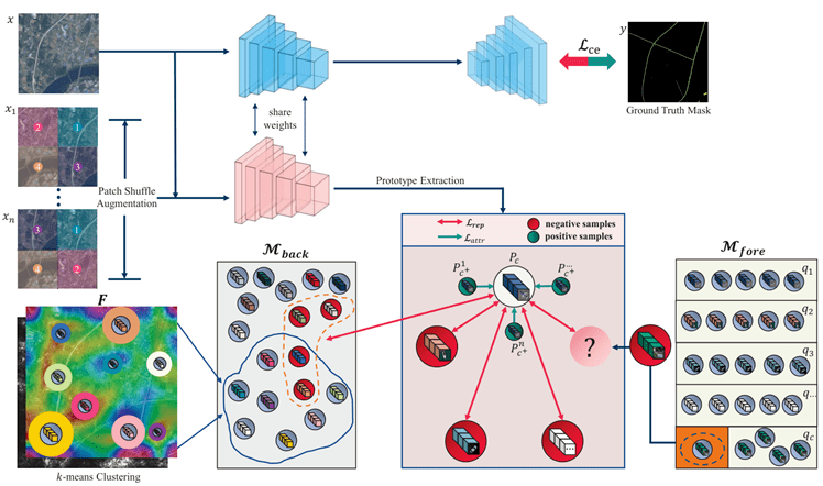 CVPR2023放榜之际，汇总回顾CVPR2022与遥感相关的论文_文章_CVNet_https