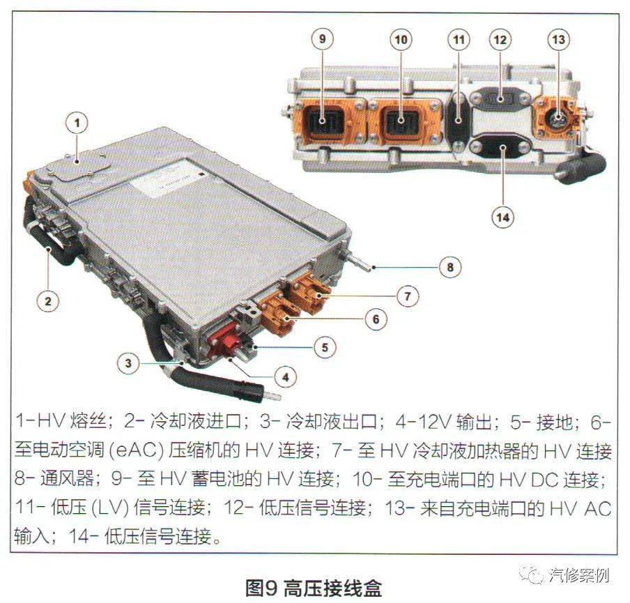 路虎发现运动插电式混合动力系统技术亮点（二）_搜狐汽车_搜狐网