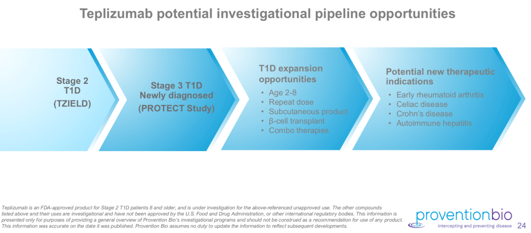 Provention Bio 管线梳理：赛诺菲 29 亿美元收购！合作华东医药、安进…坐拥全球首款 1 型糖尿病预防药物_细胞