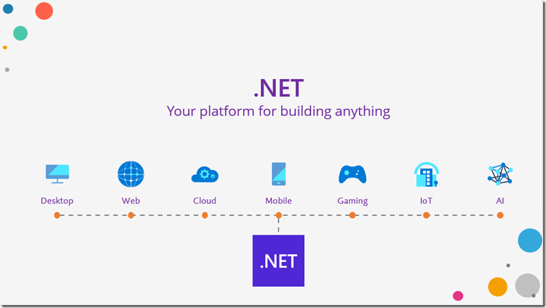 为什么 C# 可能是最好的第一编程语言_技术_方向_人员