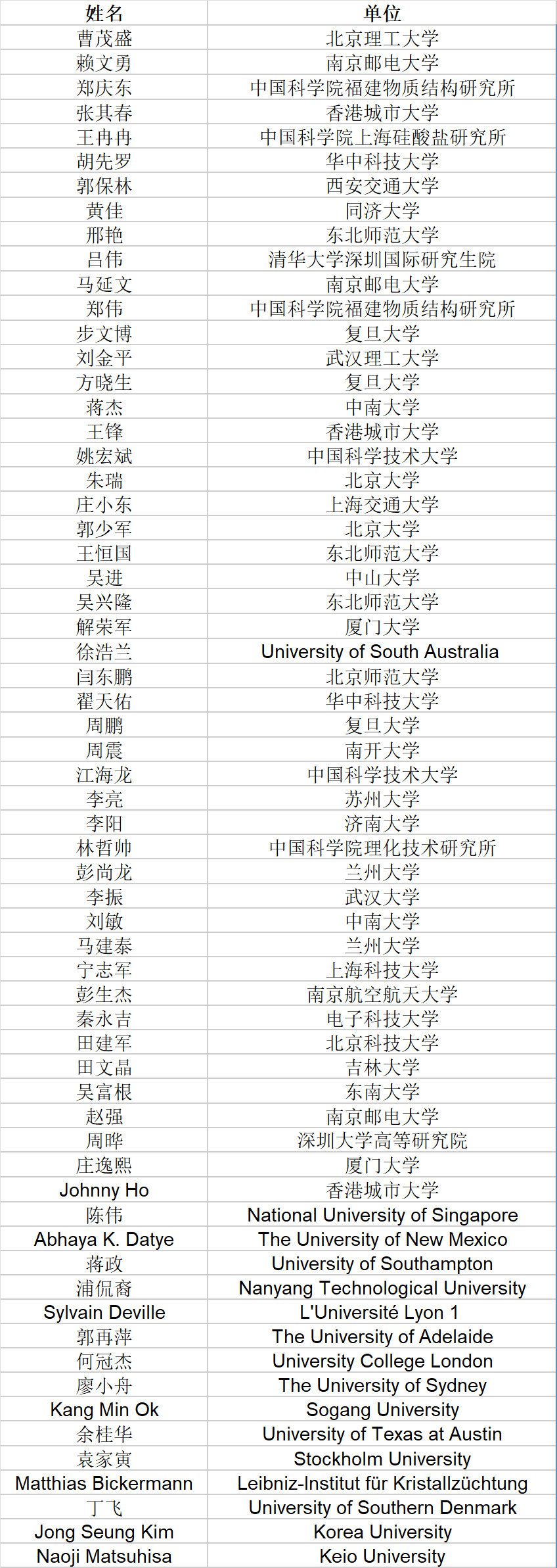 Science China Materials 2022年度杰出审稿人_评选_期刊_评审