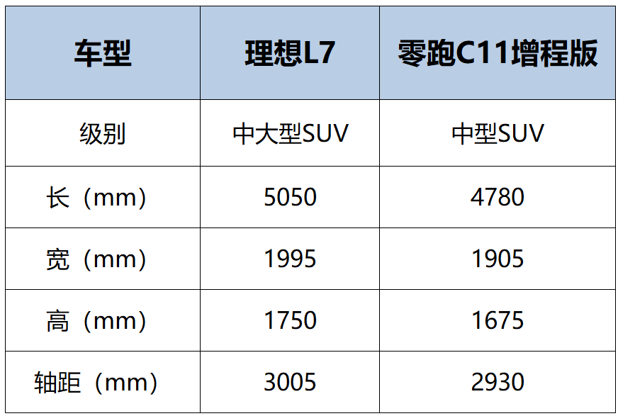 理想L7和小鹏P7i太贵，这几款比它们更值_搜狐汽车_搜狐网