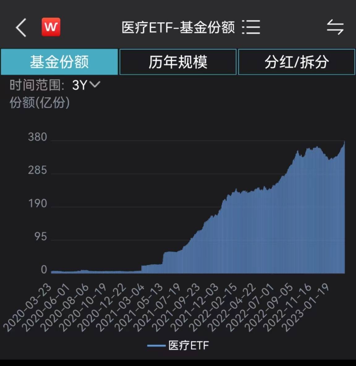 2000亿CXO巨头业绩出炉！医疗ETF（512170）连续21日资金净申购，份额升至379亿再录新高！_投资_板块_基金风险