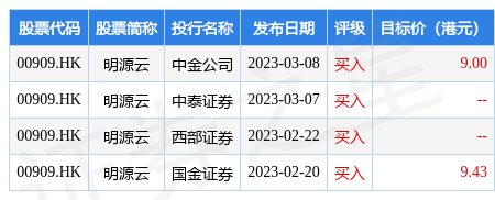 明源云(00909.HK)公布年度业绩，股东应占亏损11.54亿元 同比增2.36倍_评级_投资_买入
