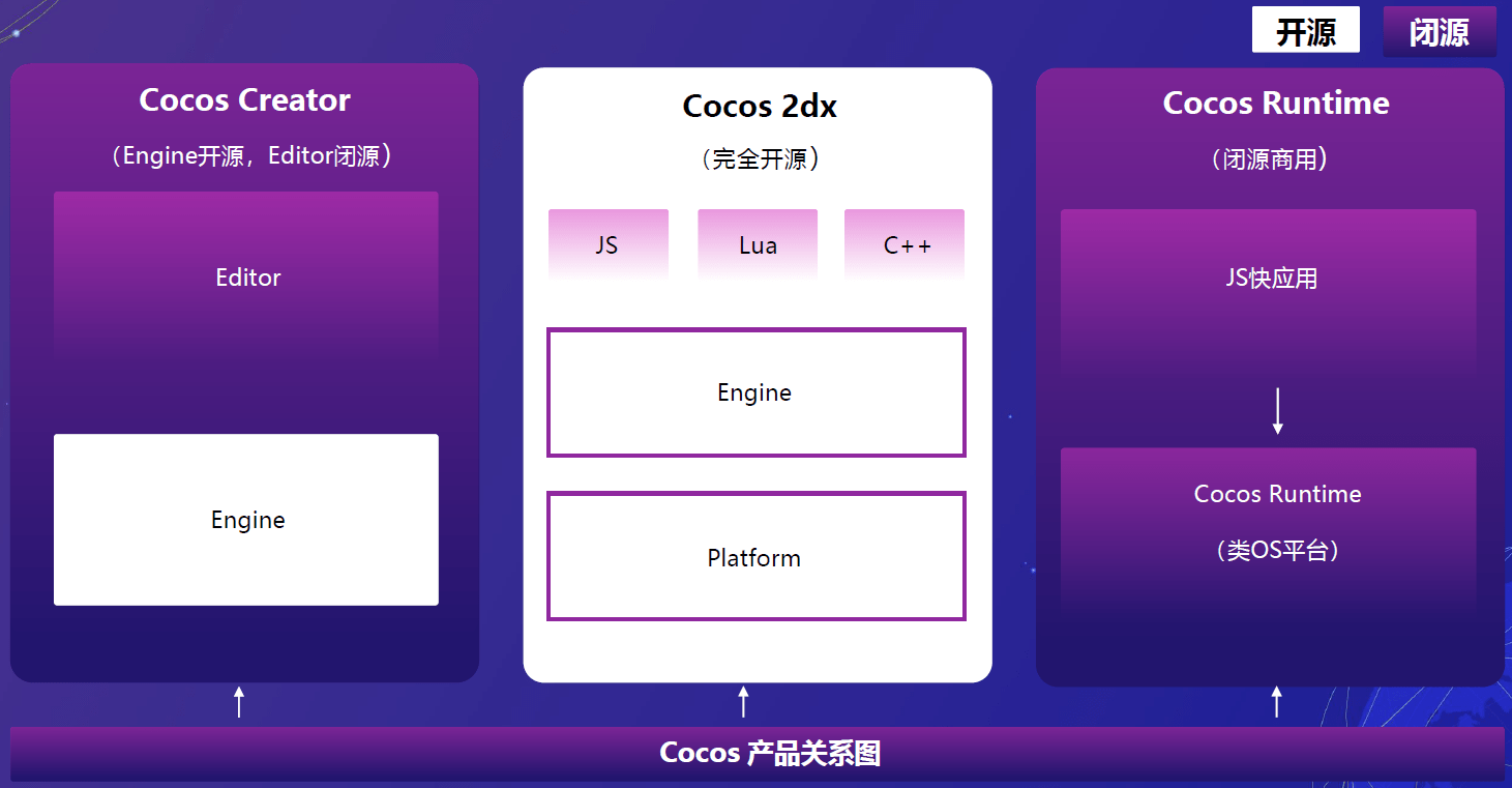 Cocos携手乐元素 《开心消消乐》成功移植OpenHarmony_游戏_开发_应用