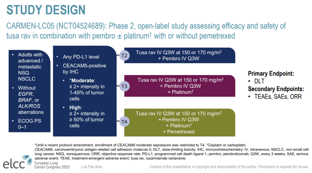 ELCC 2023丨张力教授点评：靶向CEACAM5的ADC征战肺癌前沿_患者_研究_治疗