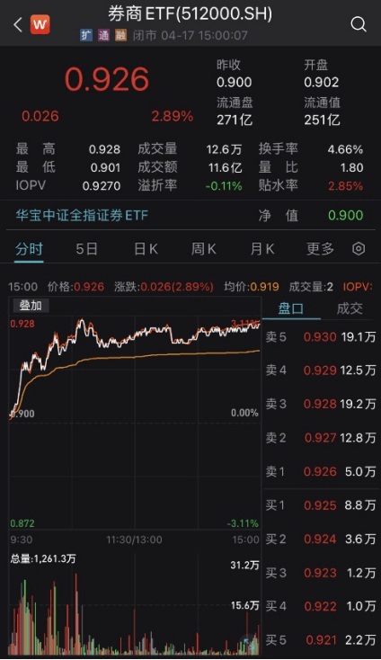 “牛市旗手”嗨了！顶流券商ETF基金经理火速解读_板块_市场_行业