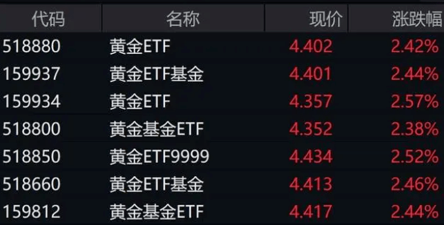 飙涨，价格创新高！_黄金_金价_市场