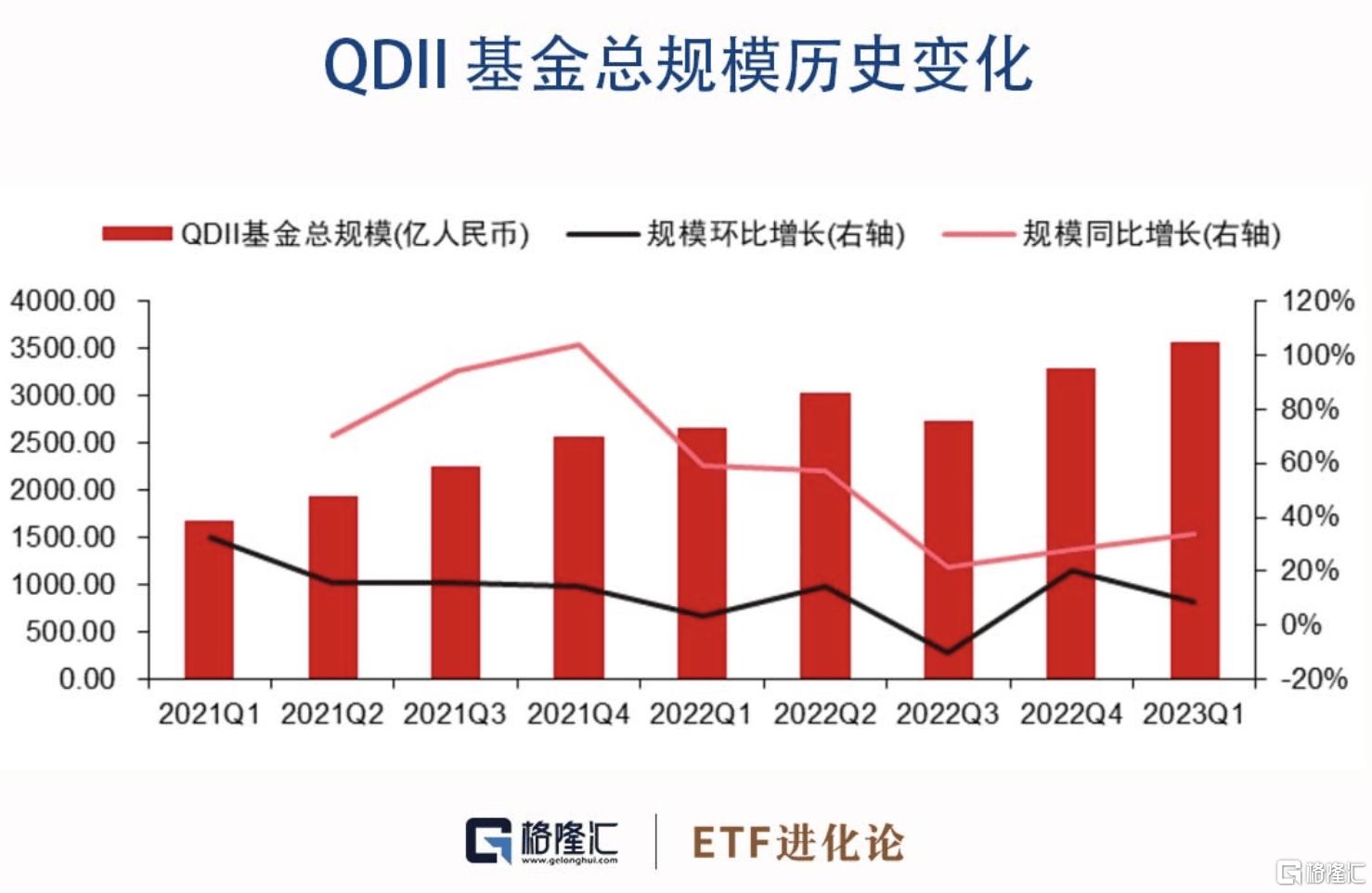 权益 QDII 带动规模新高，纳指ETF今年领涨-搜狐大视野-搜狐新闻