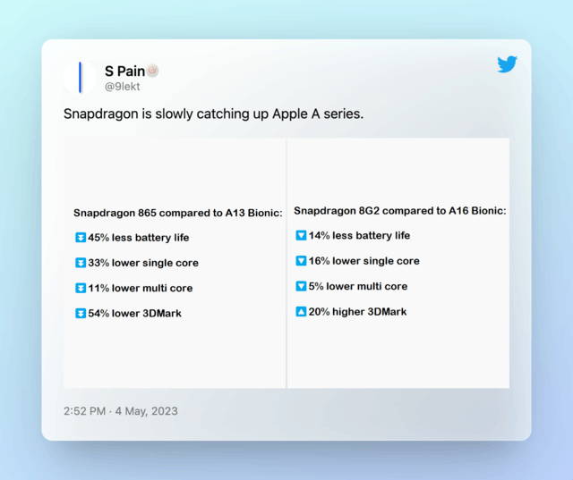 从骁龙 865 到骁龙 8Gen2，高通芯片正在逼平苹果 A 系列_差距_能力_信息