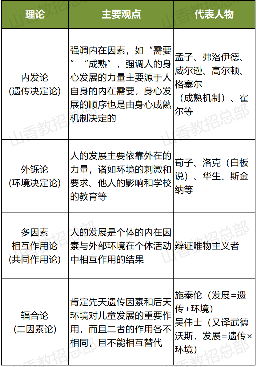 考点突击︱教综要点速记+考向分析——DAY8_教育_观点_决定论